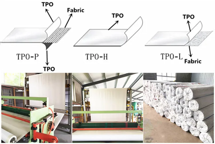 1.2mm 1.5mm Thick 3.05m Wide White Gray Reinforced Fleece Backing ...