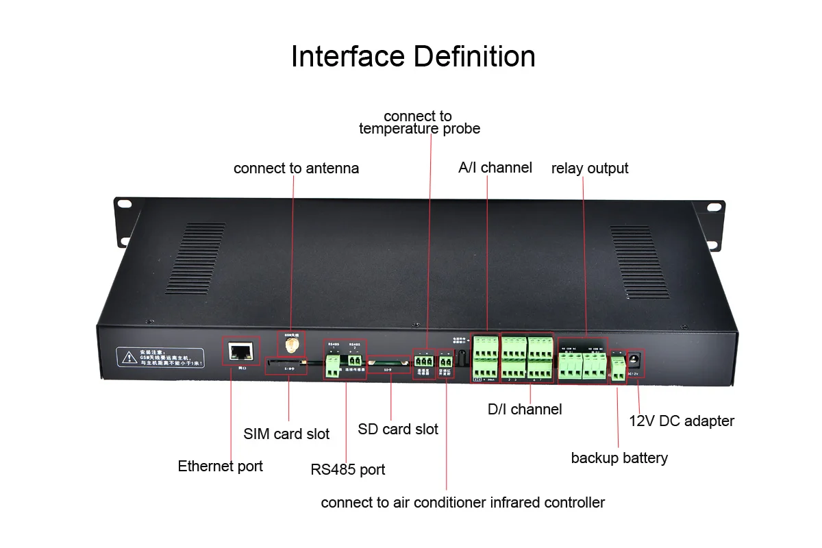 Server Room Environment Monitoring Unit Monitoring System For ...
