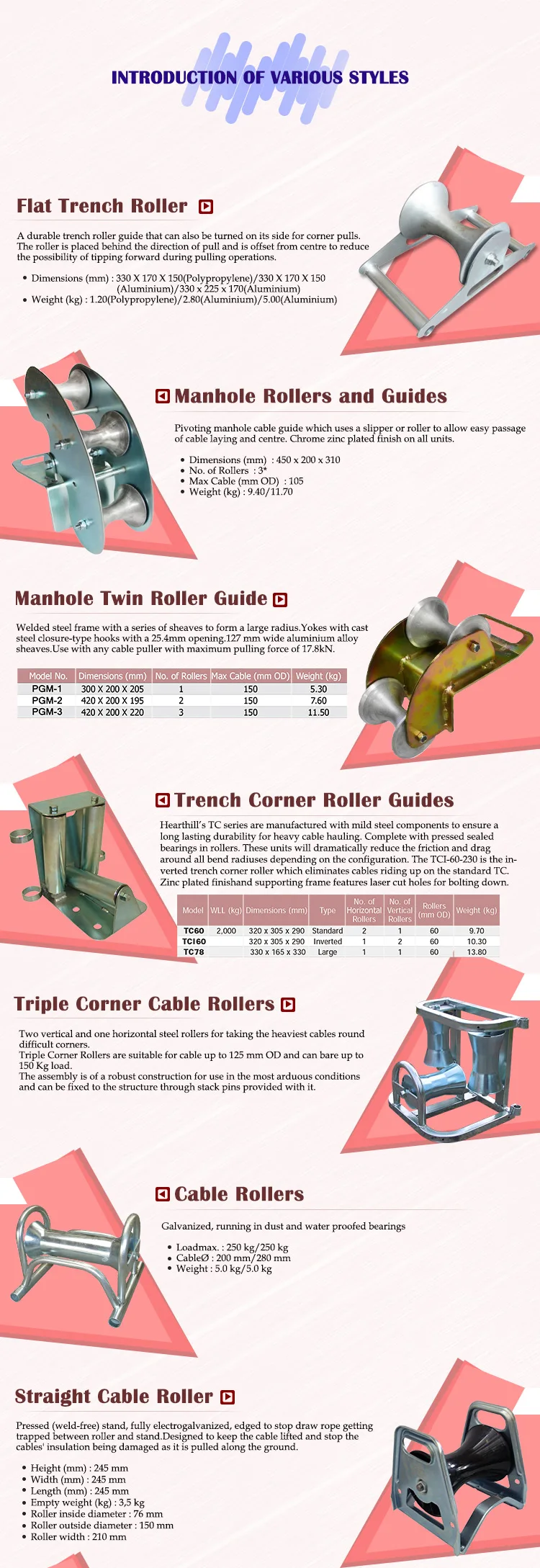 Twin Roller Guide For Manholes Yokes With Cast Steel Closure-type Hooks With A 25.4mm Opening ...