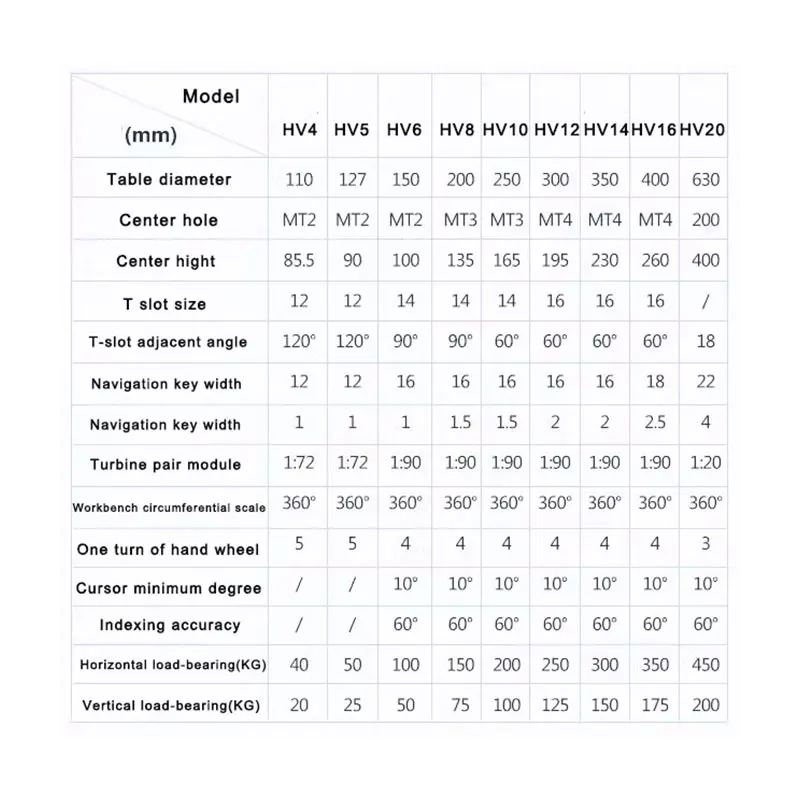 HV-14/TSL350 Horizontal Vertical Rotary Table for Drilling, Milling ...