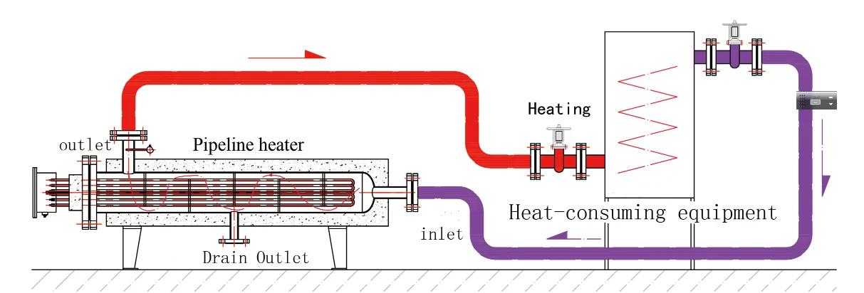 Flanged Fluid Pipeline Heater - Efficient Circulation Process