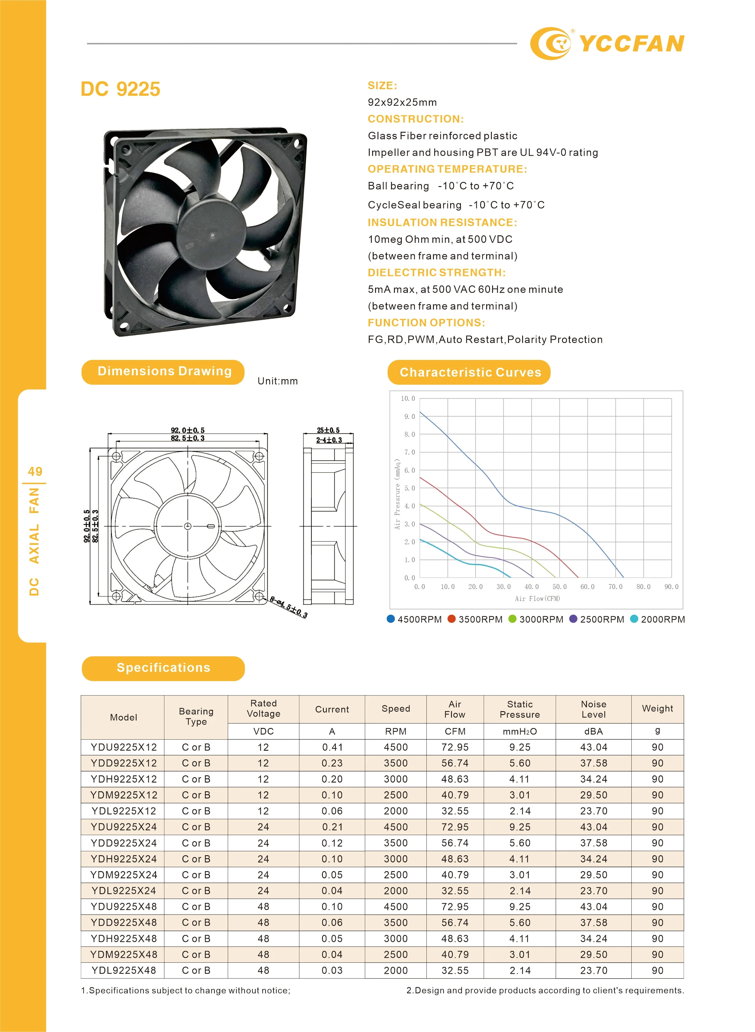Computer Radiator 12V 24v 92mm DC Brushless 9225 Axial Flow Industrial ...