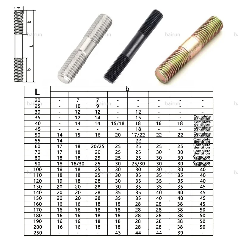 Factory Galvanized Hanger Bolts,For Ventilation Duck Work Double Thread ...