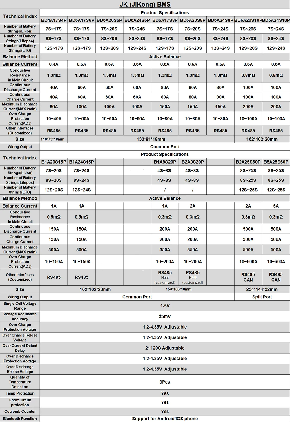 JK Smart BMS - Reliable Battery Protection Solutions