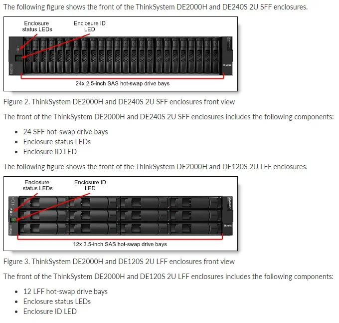 Lenovo Thinksystem DE2000H Hybrid Storage Array - 1.47 PB