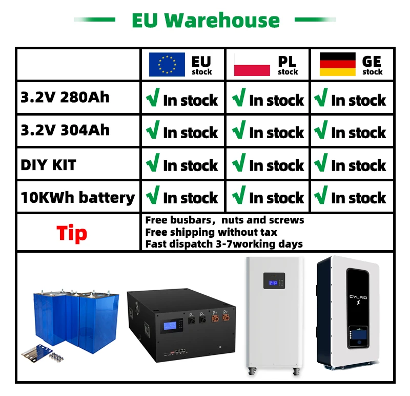Cylaid EU Stock EV LF280K Lifepo4 300Ah 320Ah Lithium Ion Batteries ...