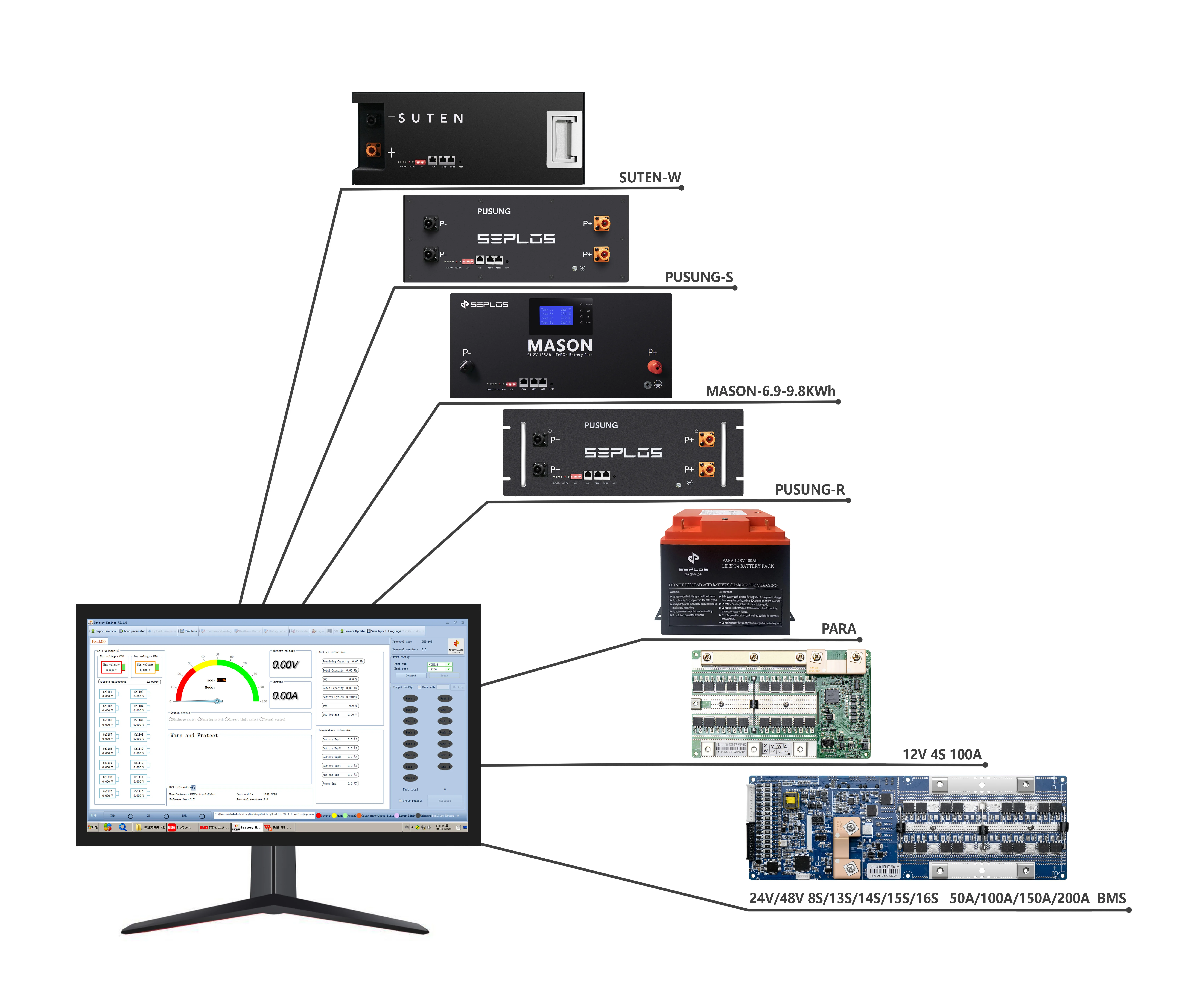 Seplos BMS - Advanced Battery Protection and Management