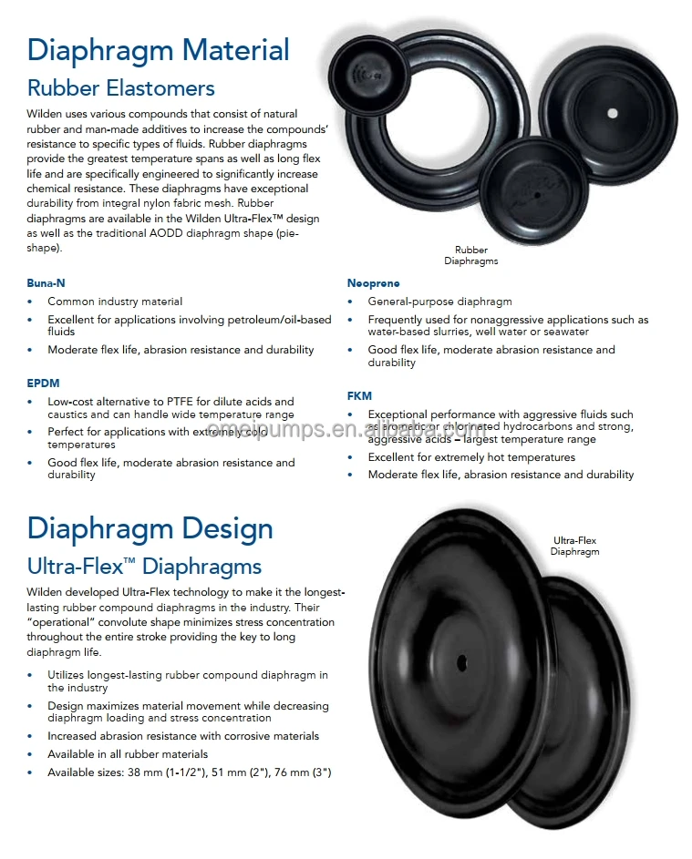 Wilden Air-Powered Diaphragm Pump P2 SS Shaft Service Kit for AODD ...