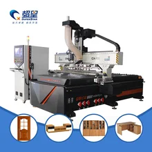 Jinan Jinshengxing Machinery Manufacture Co., Ltd. - CNC Router, Edge ...