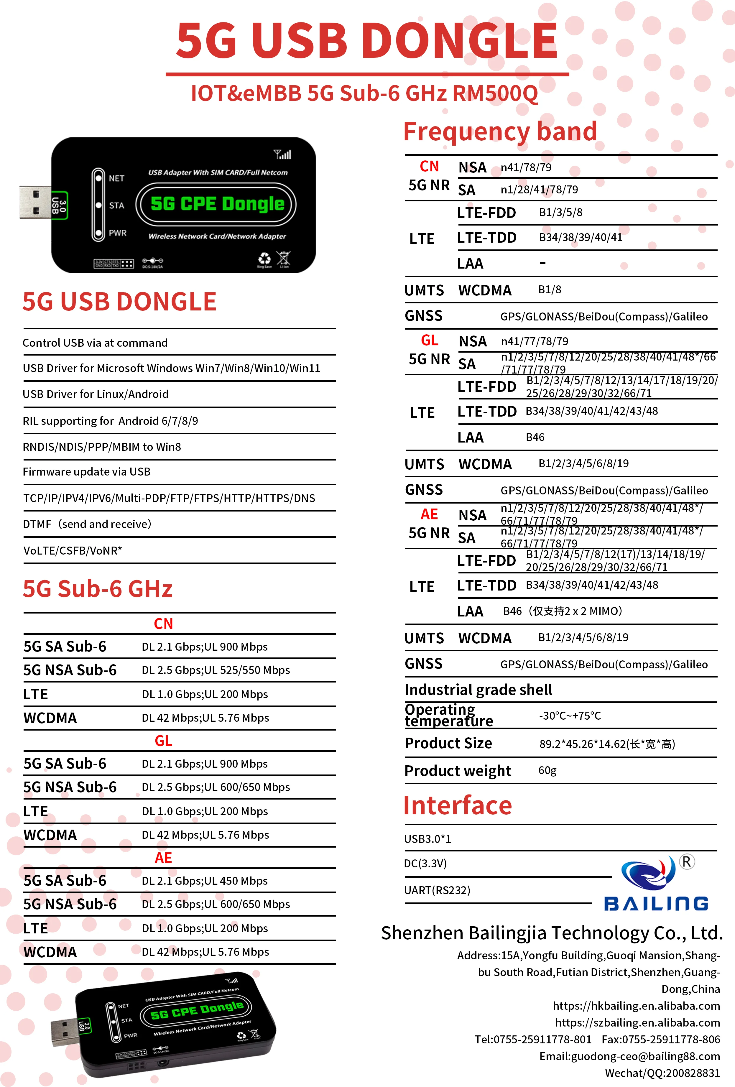 5G USB Dongle for Raspberry Pi - Wireless Network Data Card
