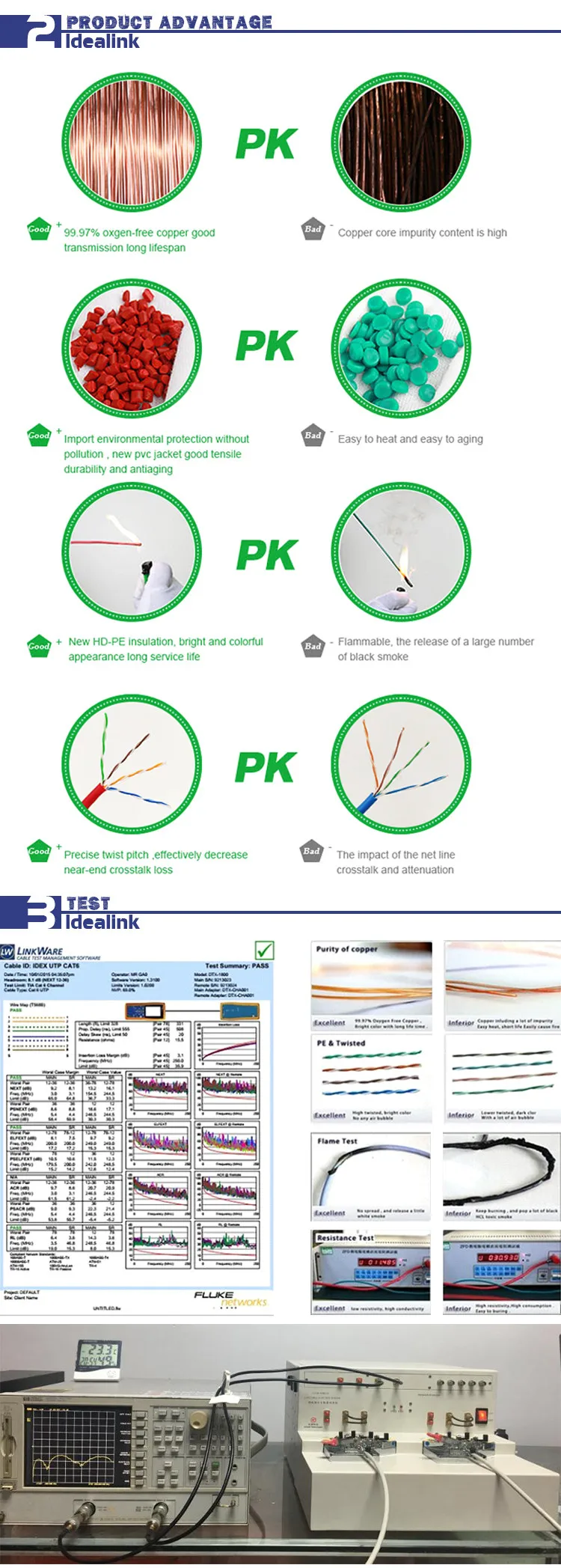 Professional Factory Cable Utp Cat5e Cat6 Ftp Sftp Indoor Network Cable ...