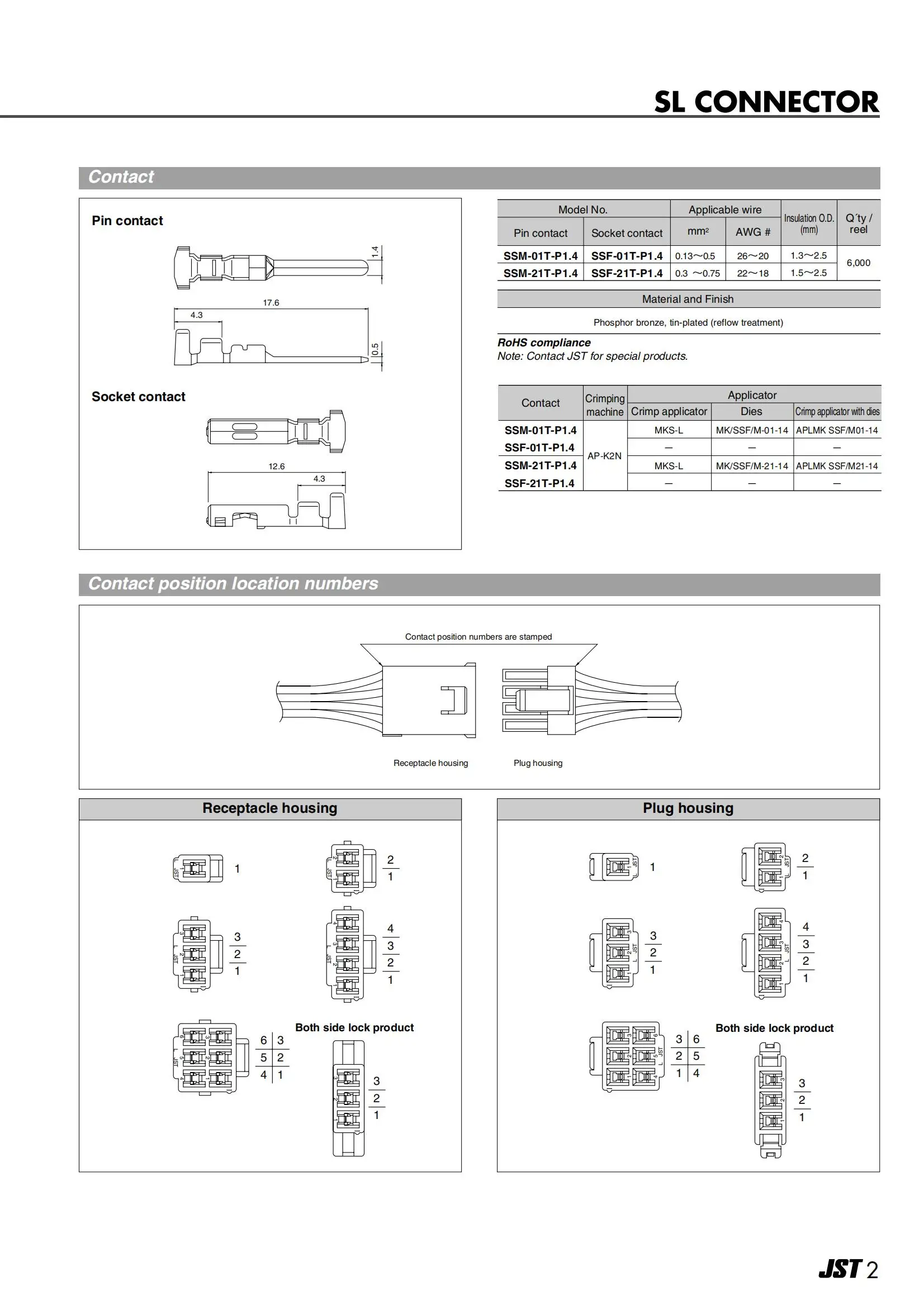 Wire To Wire Connectors,Crimp Style,With Inner Type Secure Locking ...