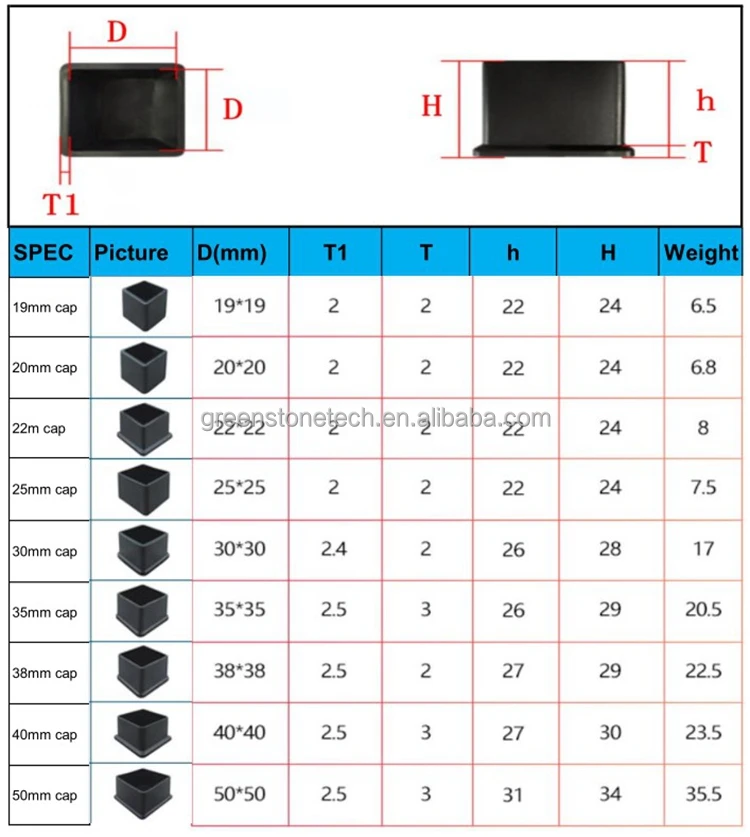 PVC Rubber End Caps - Durable Covers for Tubes and Pipes