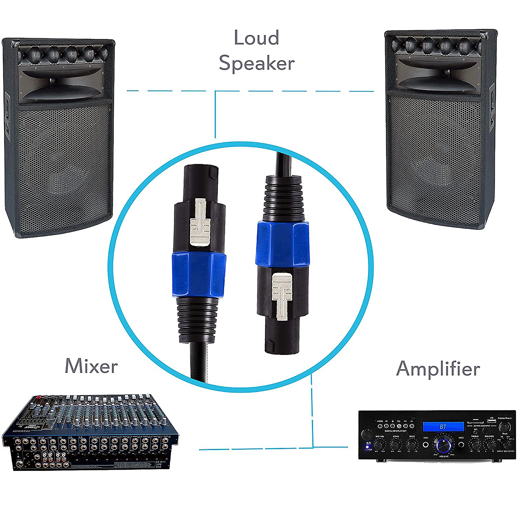 OFC 2 Core 2.5mm Audio Loudspeaker Cable Wire Stage Speaker Speakon ...