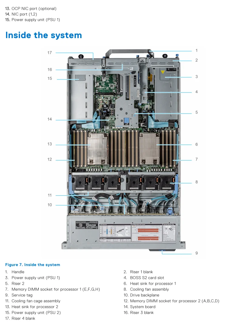 Gpu Server D-ell Poweredge R750xa R740 R940xa T640 R7525 C6520 C6525 ...