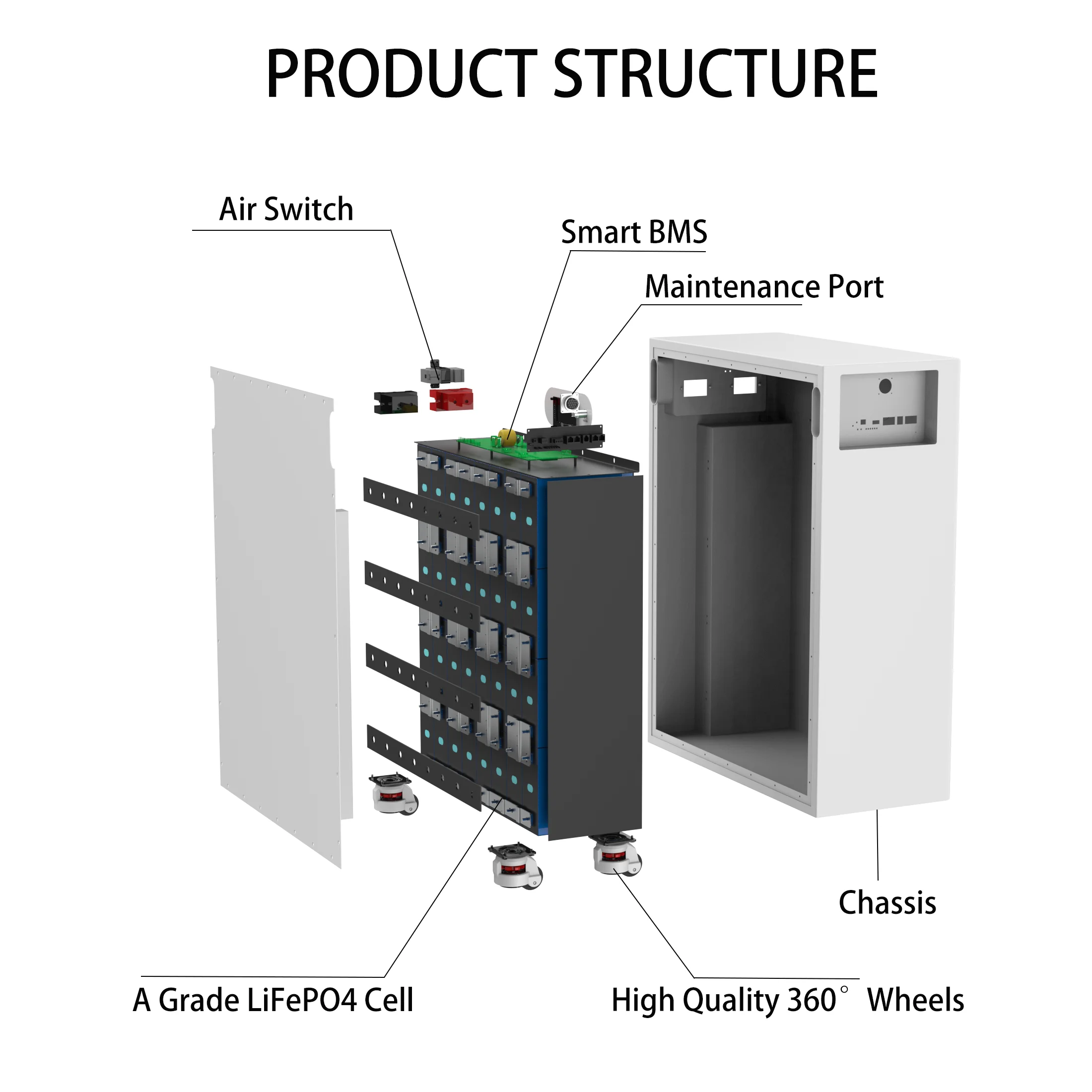 51.2V 30KWH Lifepo4 Lithium Battery - Reliable Energy Storage