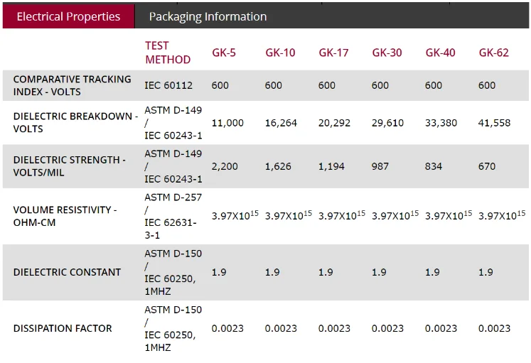 Deson Gk Series Ul-94v0 Insulation Sheet Tape For Precision Cabinet ...