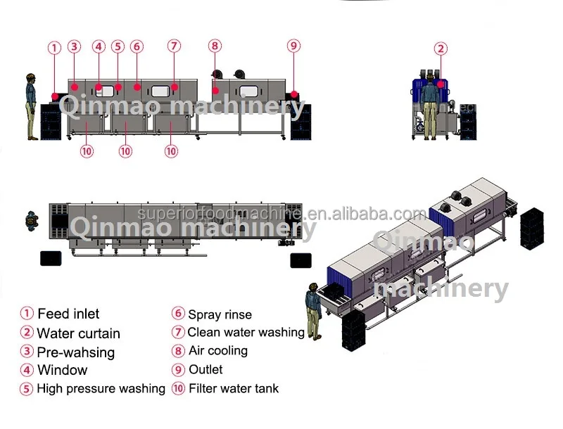 Industrial Automatic Vegetable And Fruit Pellet Washers Big Capacity ...