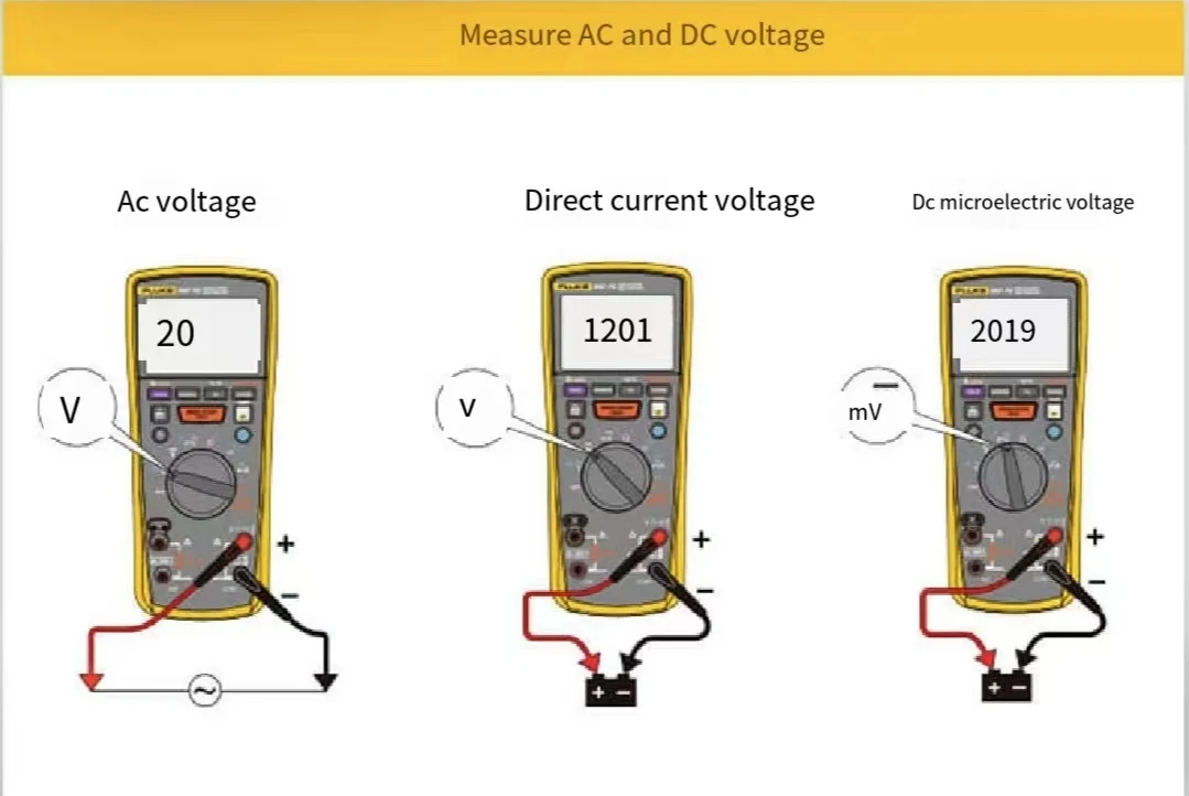 Fluke 1587fc Digital Insulation Resistance Tester Megohm Meter ...