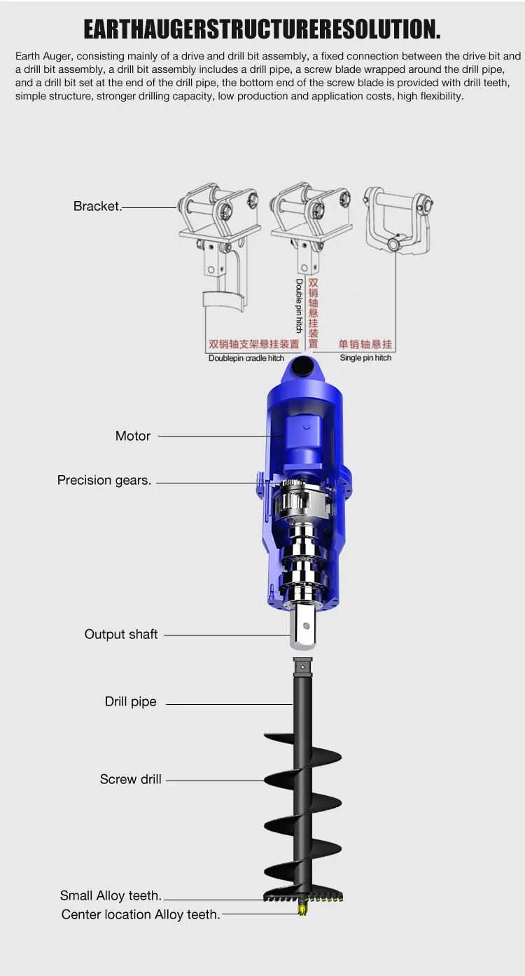 Hydraulic Earth Drill 36 Inch Auger Bit - Tree Planting Tools