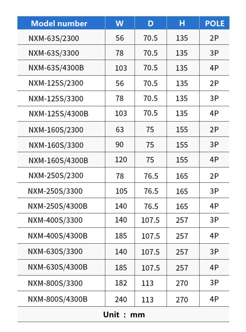 Three-phase MCCB 63A to 1200A - Reliable Circuit Breakers