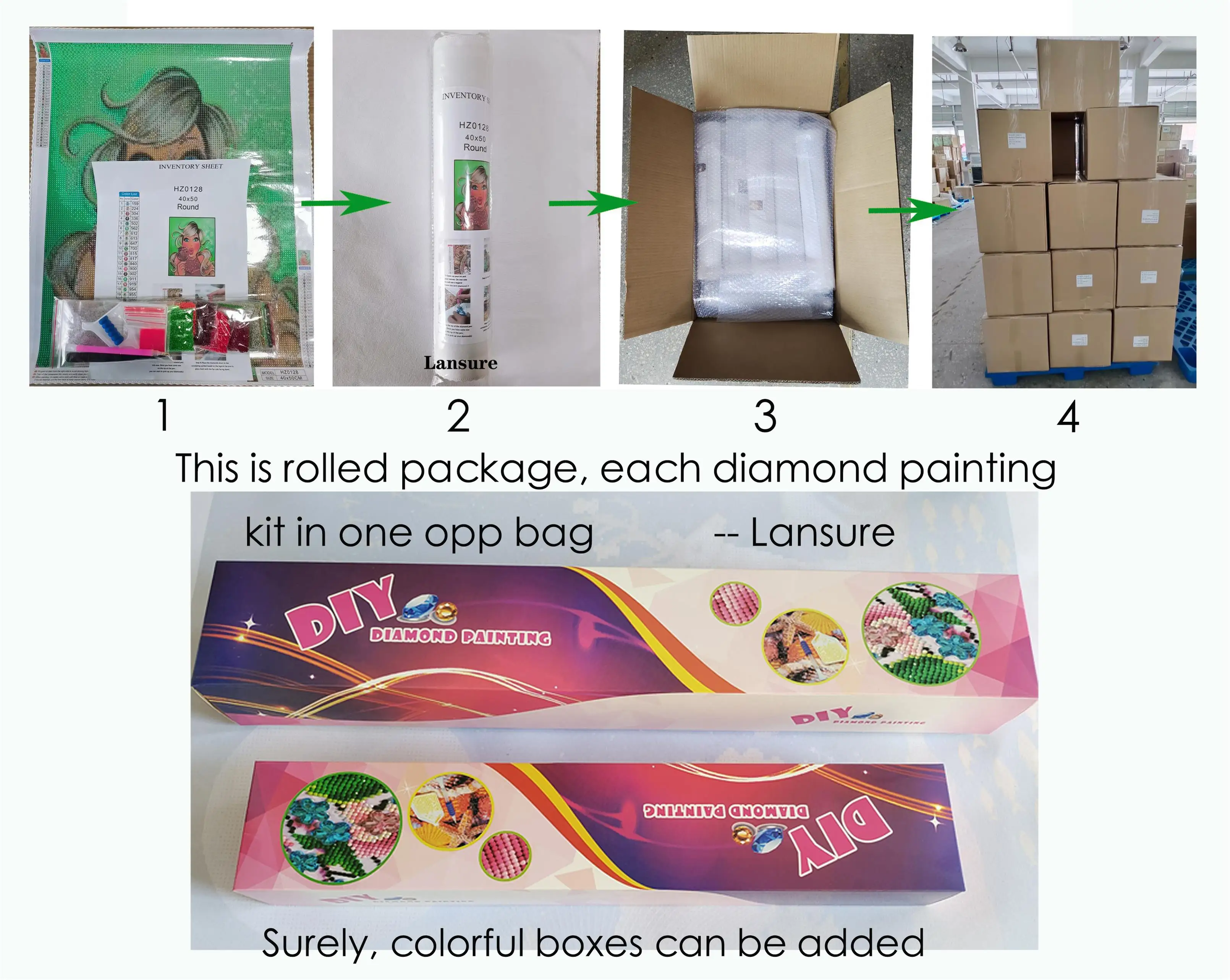 Wholesale Custom 5D DIY Diamond Painting Kits - Personalize Round ...