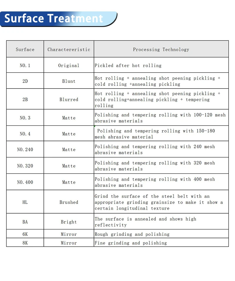 Jis G 4305 Sus409l Cold Rolled Stainless Steel Sheet - Buy 201/202/304 ...