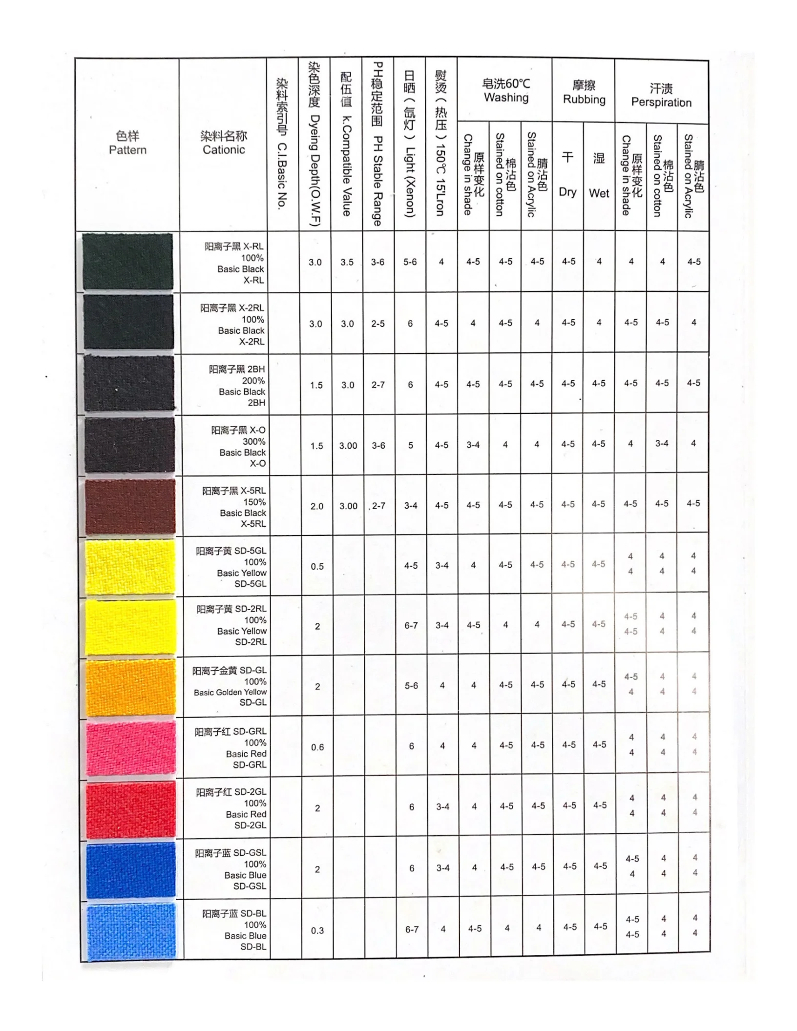 Chinese Basic Green 4 Dyes High Quality Dyestuffs Supplier Manufacturer ...