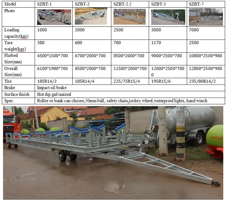 Galvanized 32 ft Three Axle Boat Trailer for 33 ft Boat| Alibaba.com