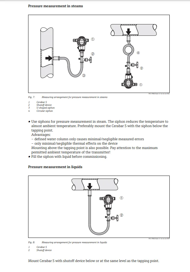 Endress Hauser PMC71 Absolute Pressure Transmitter - 4-20mA HART Output ...