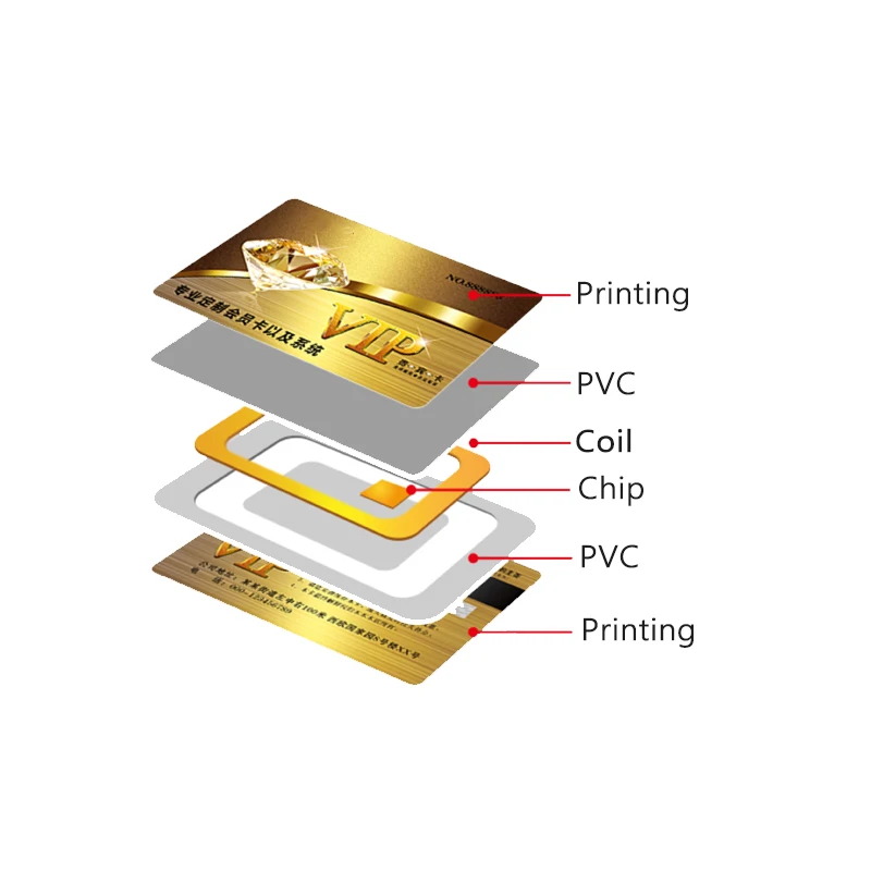 Cmrfid Hotel Rfid Card Encoder Of Hotel Lock System Issuing Rfid Smart ...