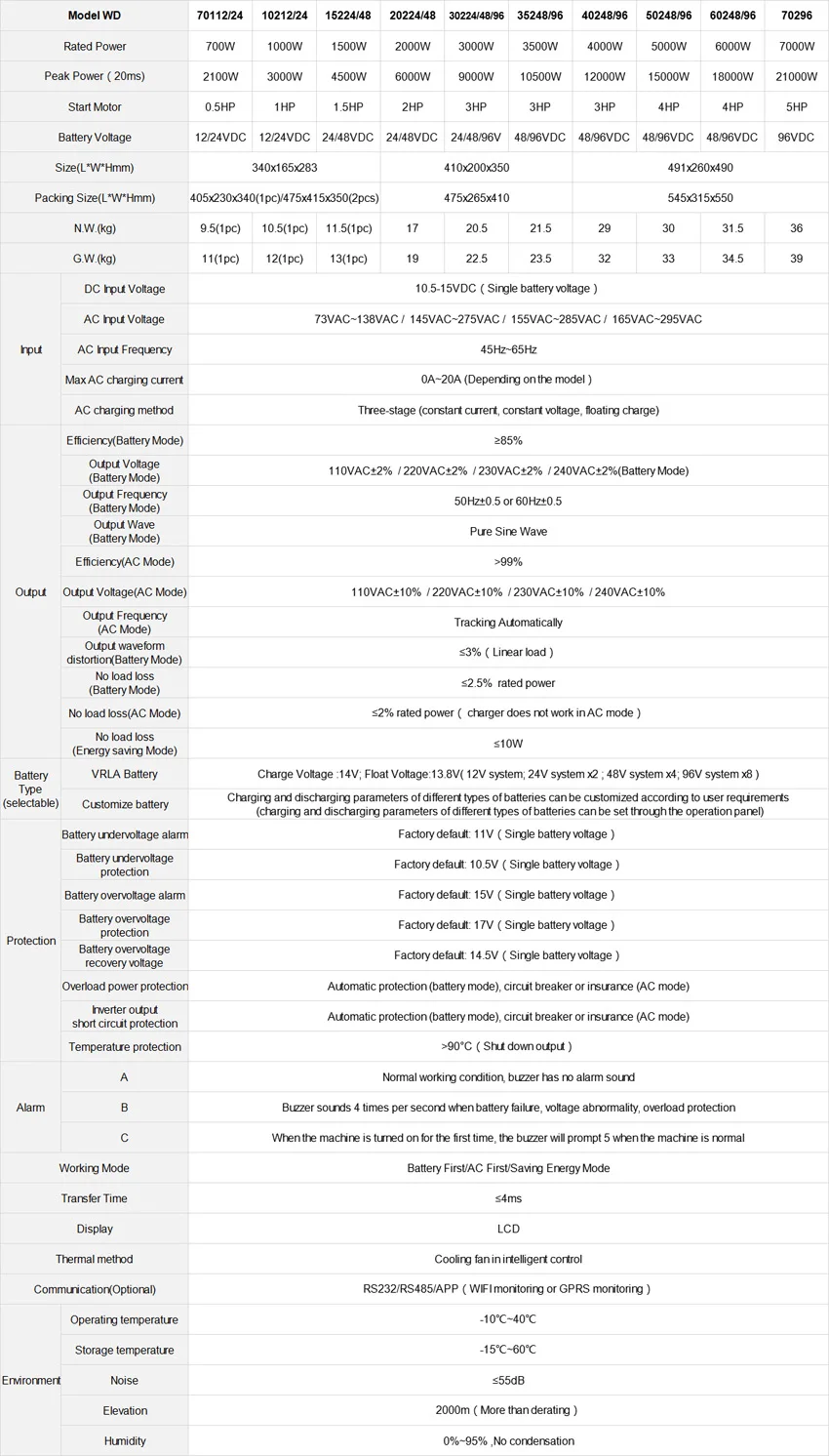 MTTP 3kva混合太阳能逆变器1000W 12V 24v太阳能电池板逆变器| Alibaba.com