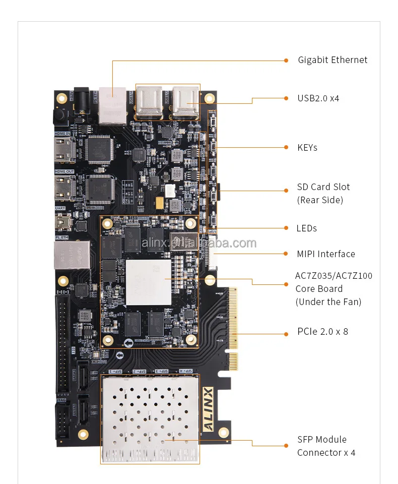 ALINX AX7Z100: XILINX Zynq-7000 SoC XC7Z100 ZYNQ臂7100 FPGA开发板SoMs PCIE ...