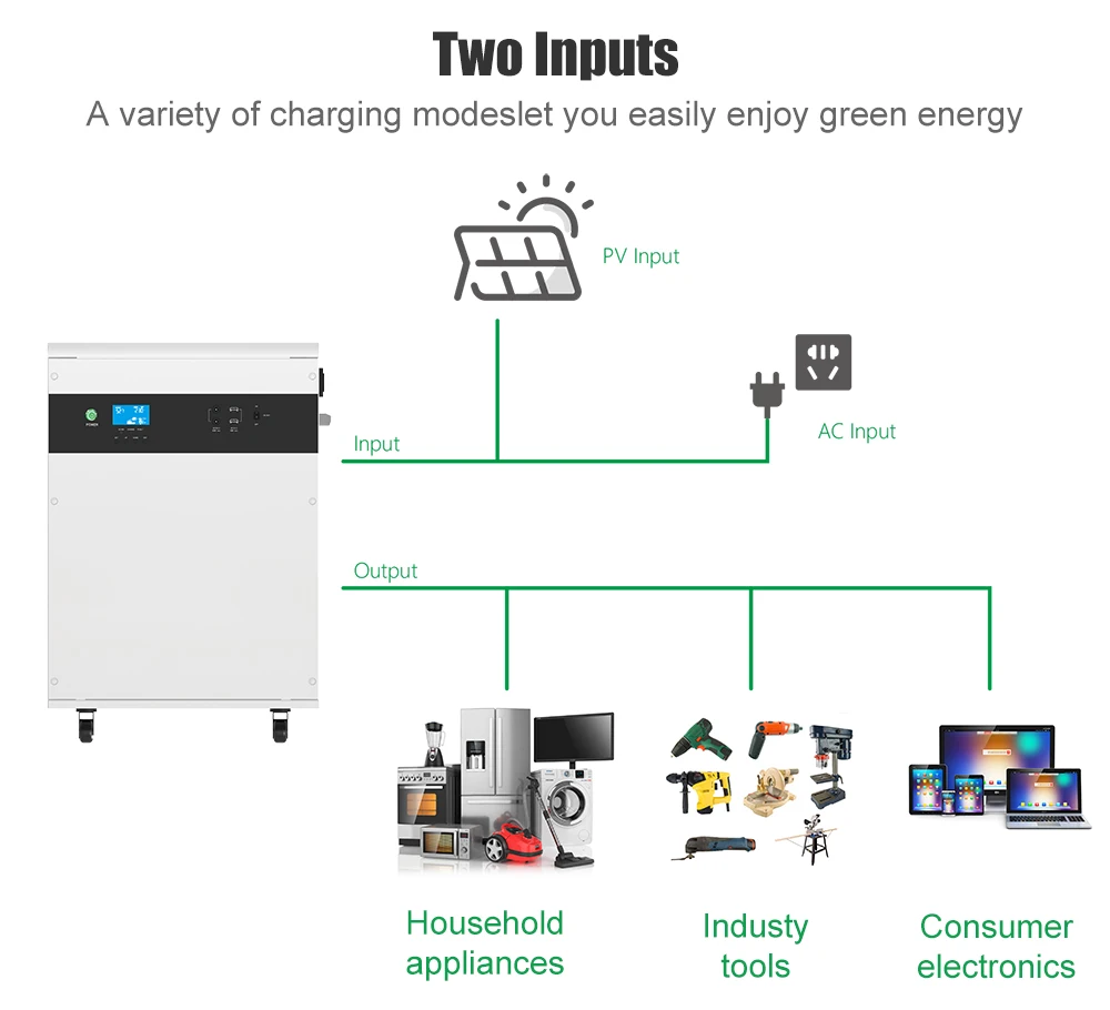 All-in-one 48v 100ah Energy Storage System Lithium Ion Batteries 5kw ...