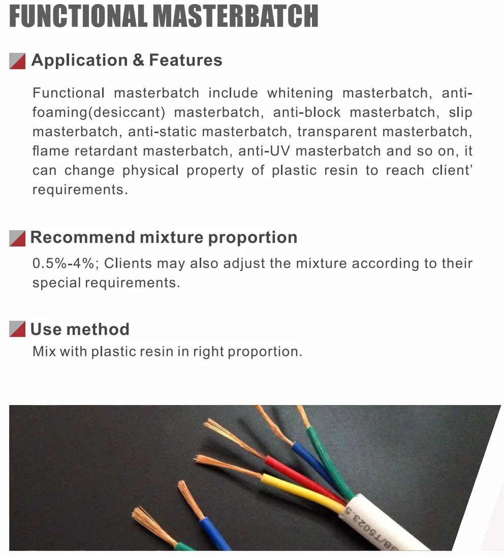 Anti-static Agents for Plastics/films Antistatic Agents Masterbatch ...