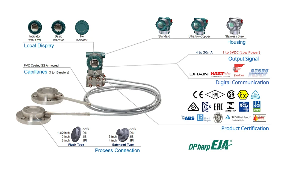 Yokogawa EJA118E Pressure Transmitter - Precision & Reliability