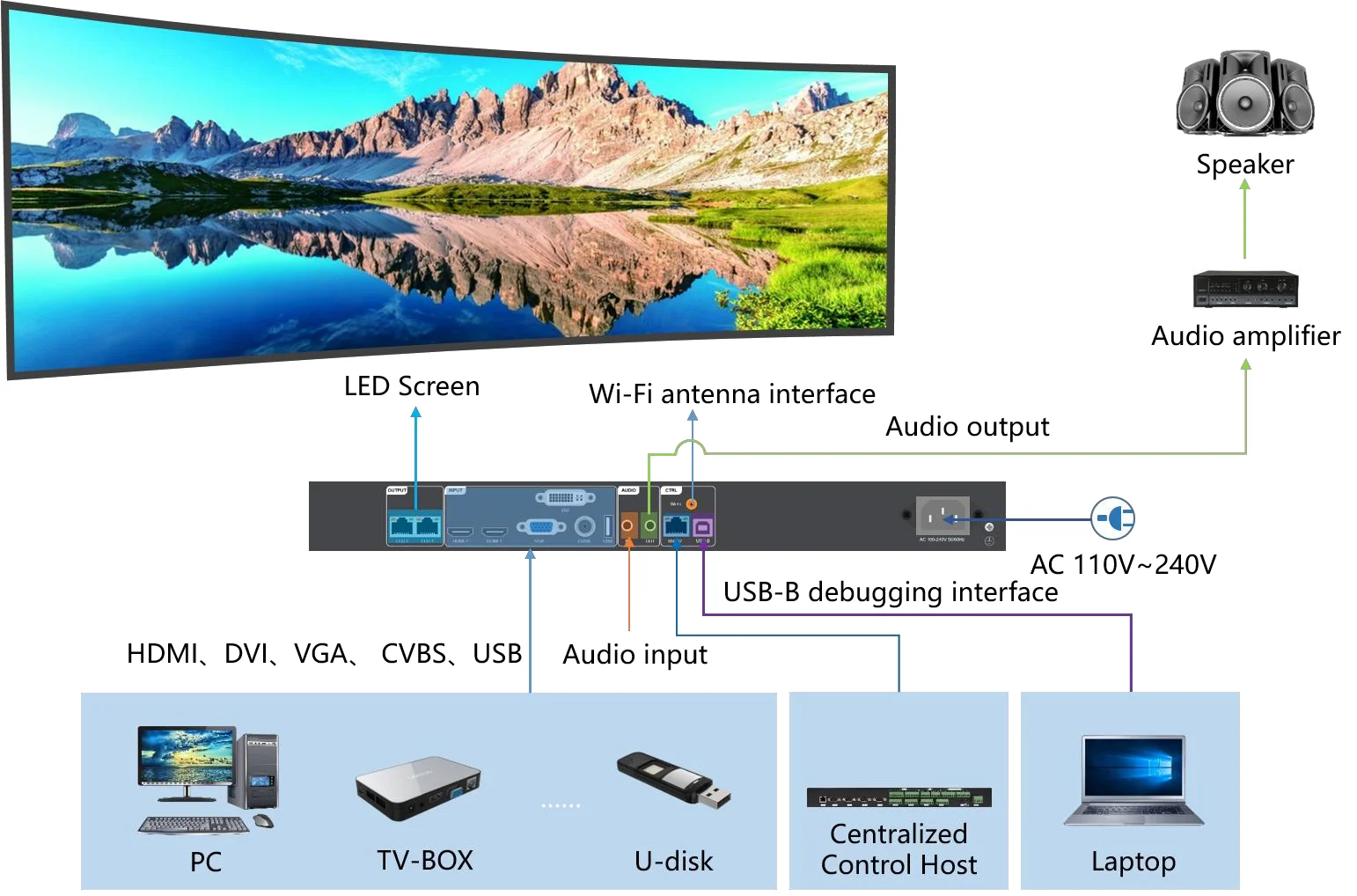 Support 1.3 Million Pixels LED Video Wall Controller Huidu HD-VP210H ...