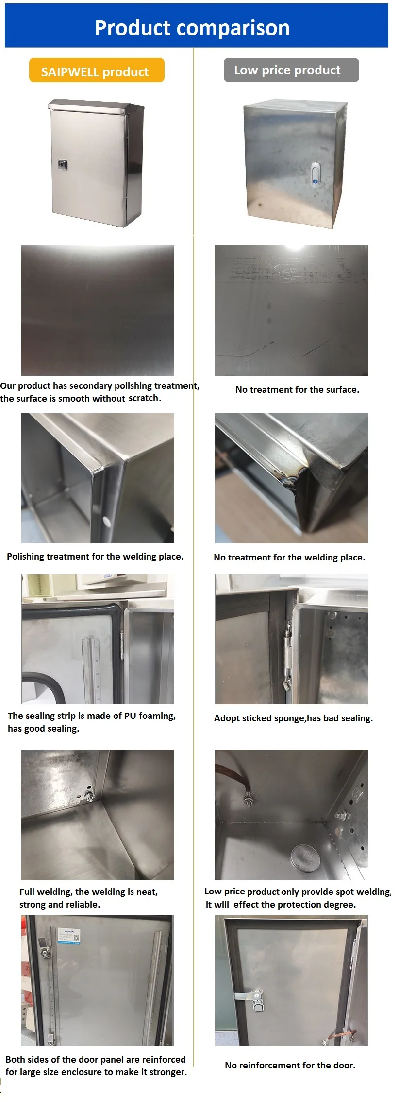 NEMA 4X Stainless Steel Enclosure Waterproof & Dustproof Outdoor/Indoor ...