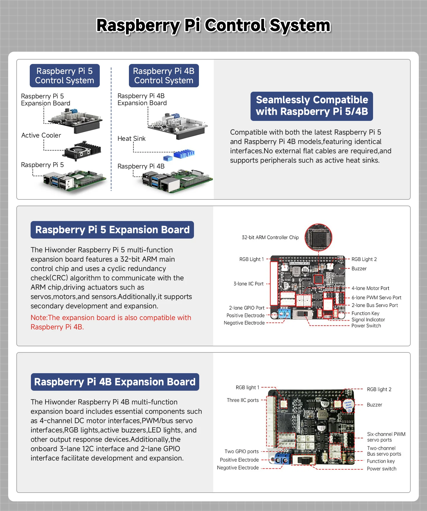 Hiwonder ArmPi Pro 6DOF Robot Arm Kit with Raspberry Pi & 4WD Chassis OEM