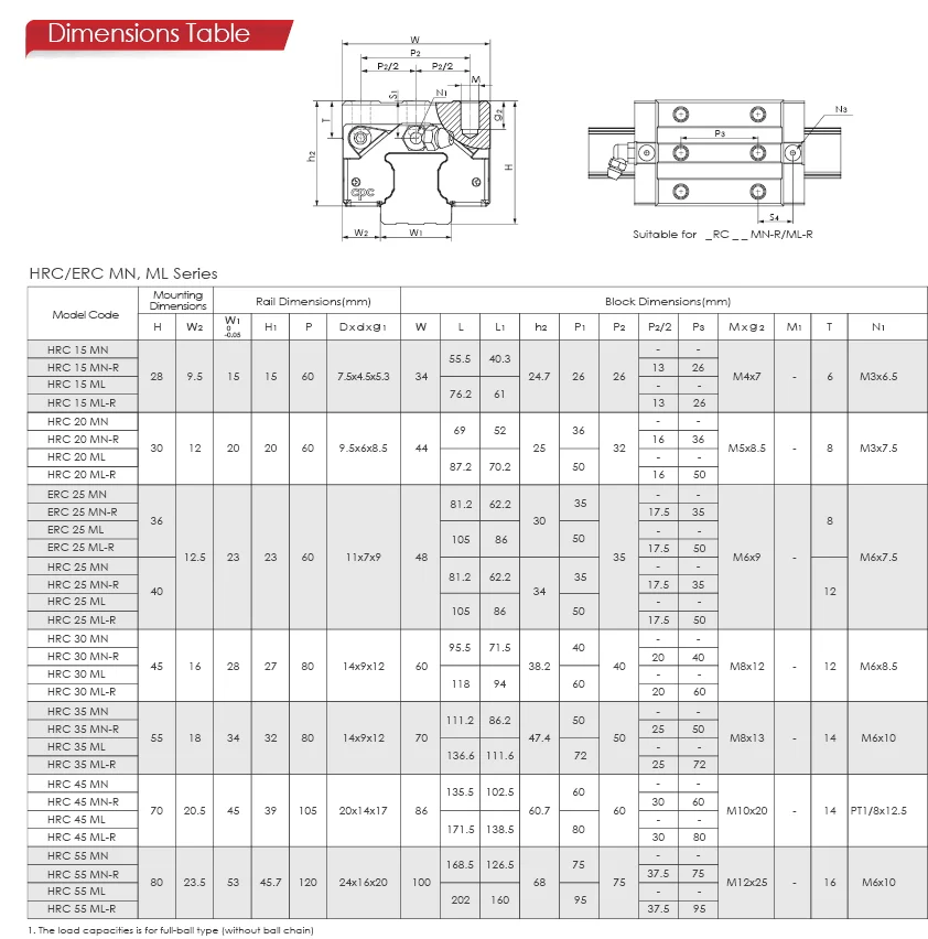 Taiwan Cpc Stainless Steel Linear Guide Rail Hrc25mn - Buy Hrc25mn ...