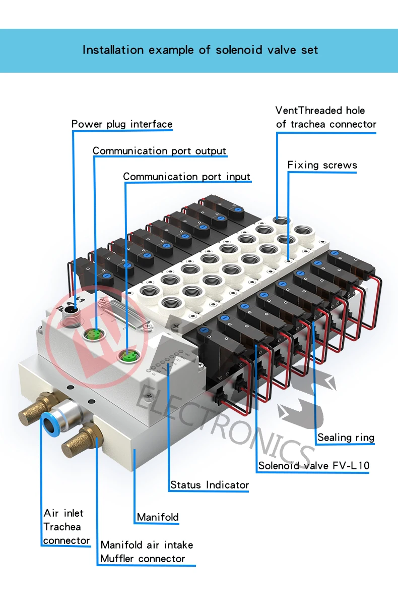 Profinet Ip/ethernet Link 5/2 Solenoid Control Pilot Valve Terminal ...