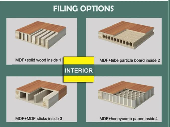 White Primer Door Modern House Primer HDF Door Skin and Home PVC ...