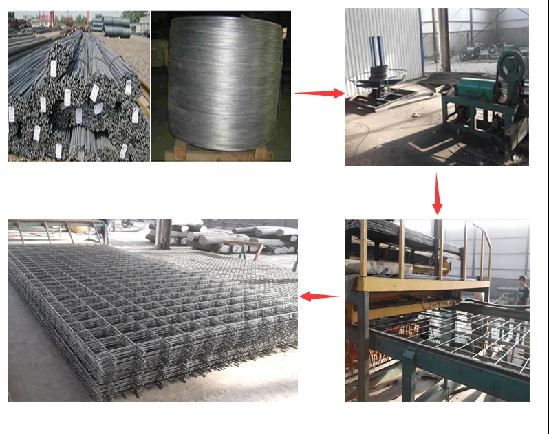 Construction Material Rebar Steel Deformed Concrete Reinforcing Welded ...