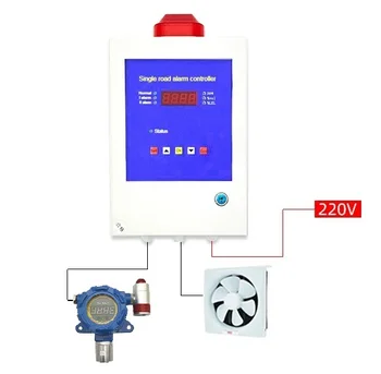 Fixed 4-20ma Ammonia Gas Detector And Single Channel Nh3 Alarm ...