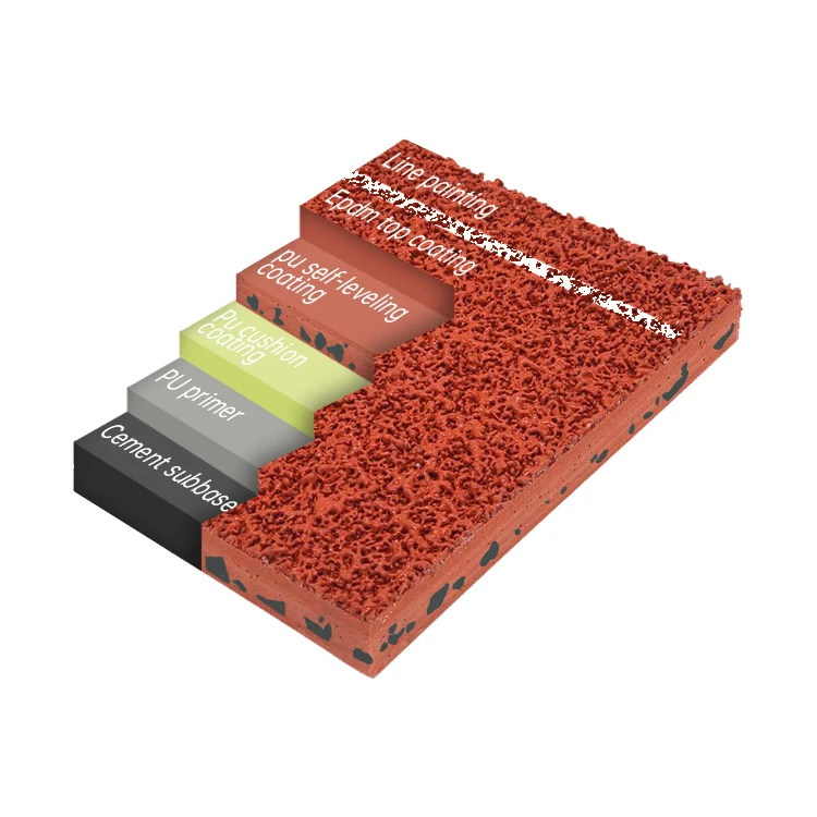 Durable Outdoor UV Resistance Colored EPDM Rubber Granules