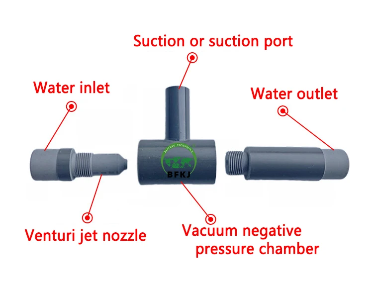 1-inch PVC Venturi Ozone Venturi Water Injector for Water System ...
