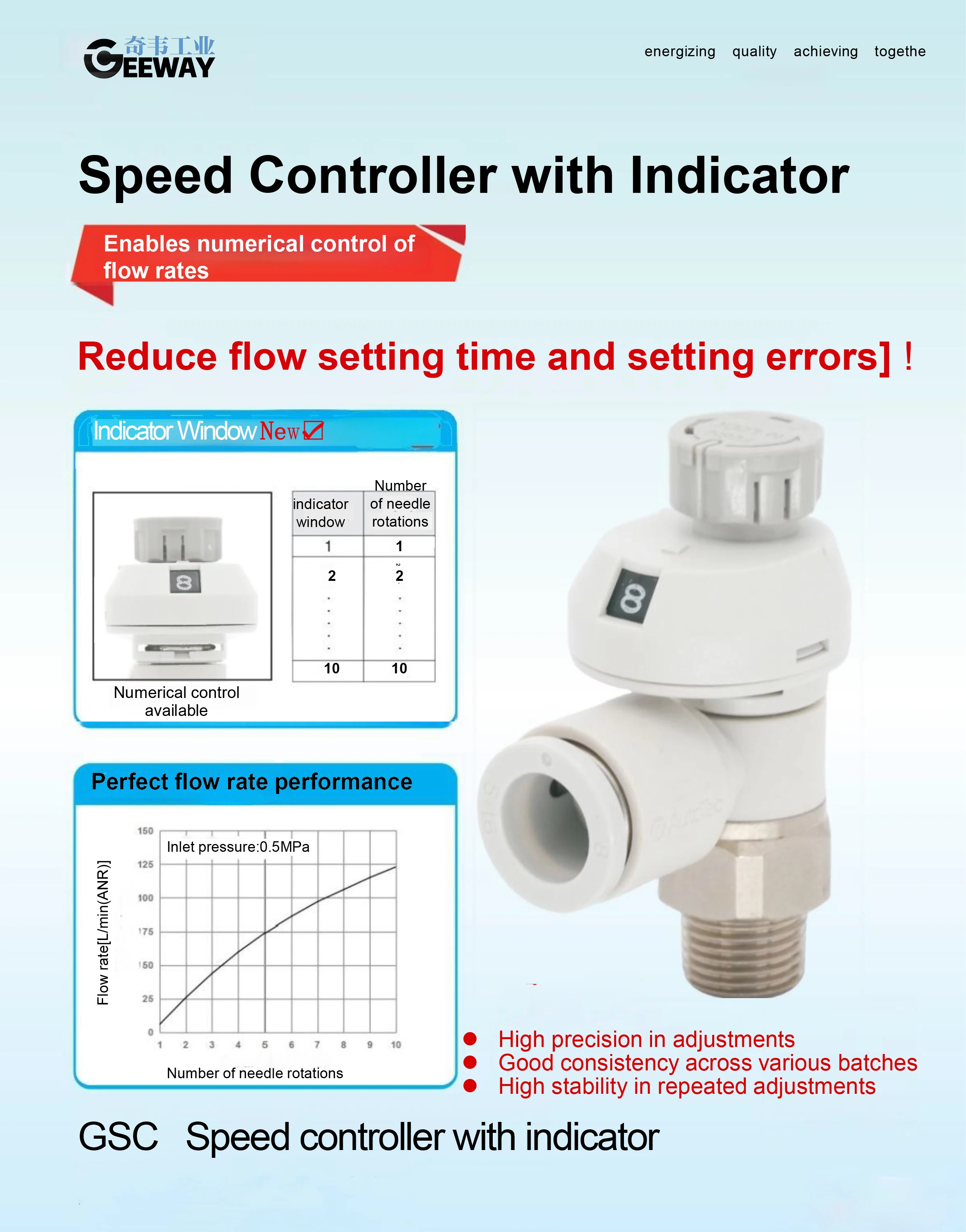 GEEWAY GSC Speed Controller with indicator fittings throttle valve ...