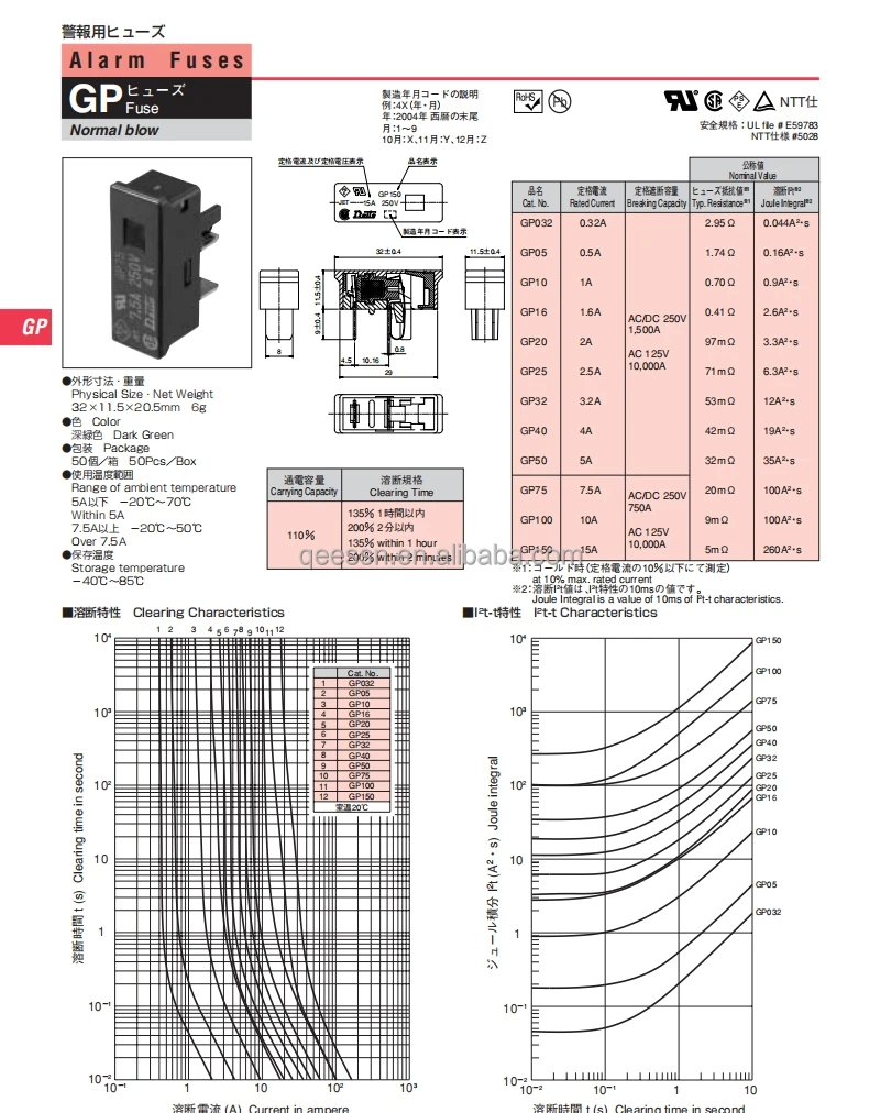 Fanuc Fuse/daito Fuse/cnc Fuse/gp25 2.5a 250v Gp50 5a 250v Gp75 7.5a 250v Gp10 1a Gp20 2a Gp32 3 ...