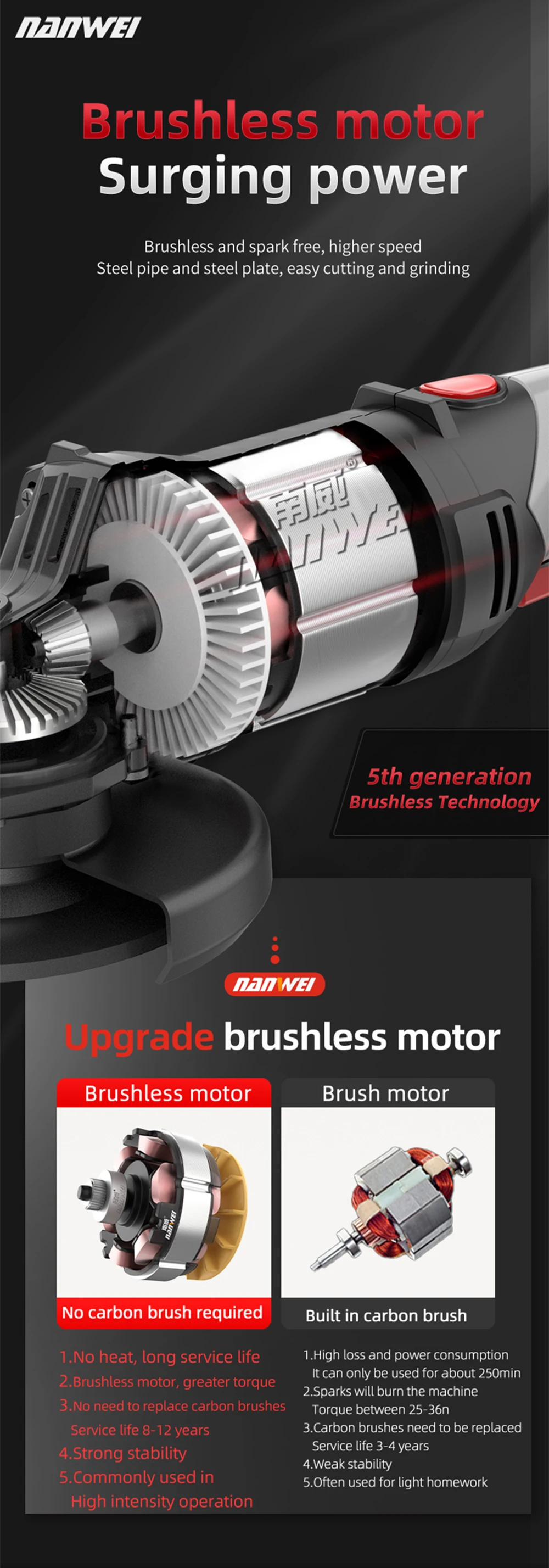 Nanwei Cordless Angle Grinder 21v Lithium-ion Battery Machine Cutting Electric Angle Grinder ...