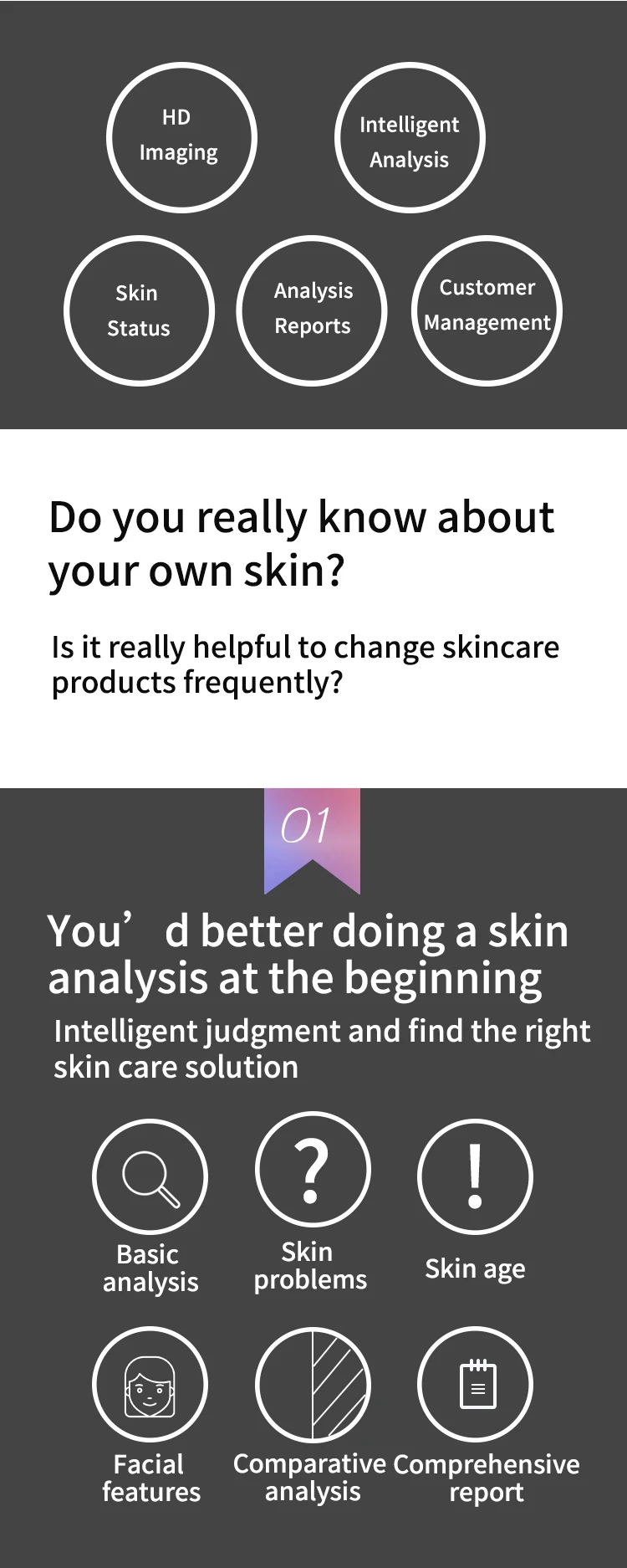 Professional 3D Magic Tester Face Acne Scanner System